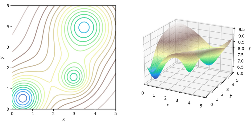 The Role of Calculus in Optimizing Machine Learning Models | by Jerry ...