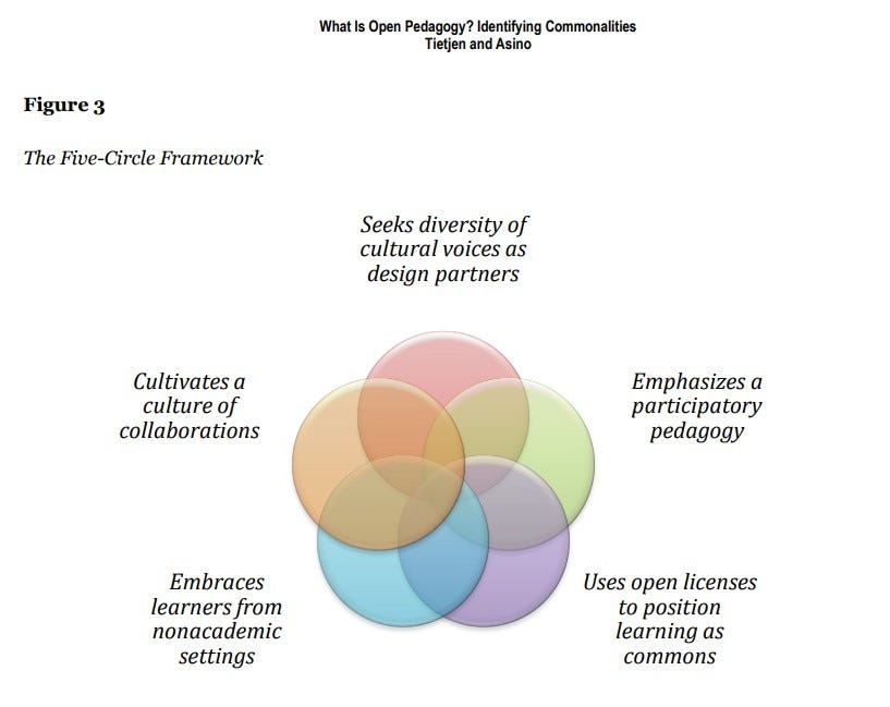 Open practice, critical pedagogy and zine-making | by Sadia Habib | Aug ...