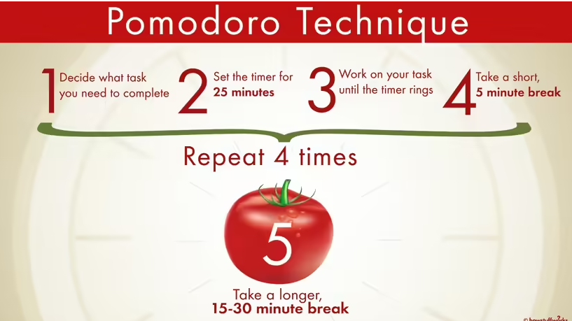 Pomodoro Technique:. Introduction: | by Afia | Medium