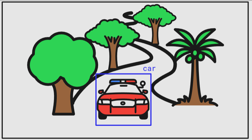 Object Detection Part-1: Introduction to object detection | by Rajesh ... Object Detection Part-1: Introduction to object detection | by Rajesh ...