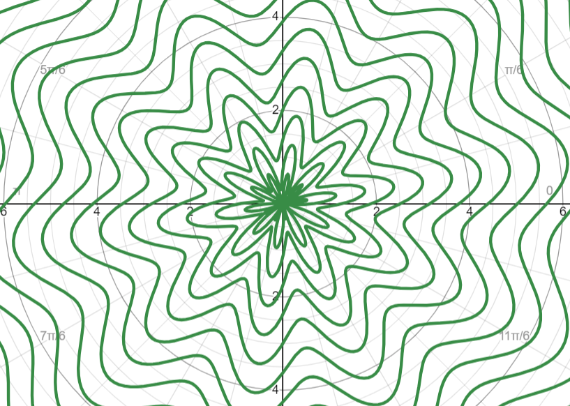 The Craziest Math Graphs Explained | by Fletcher Thompson ...