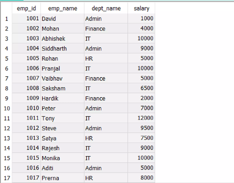 “Comparing RANK() and DENSE_RANK() in SQL: Which One to Use and When ...