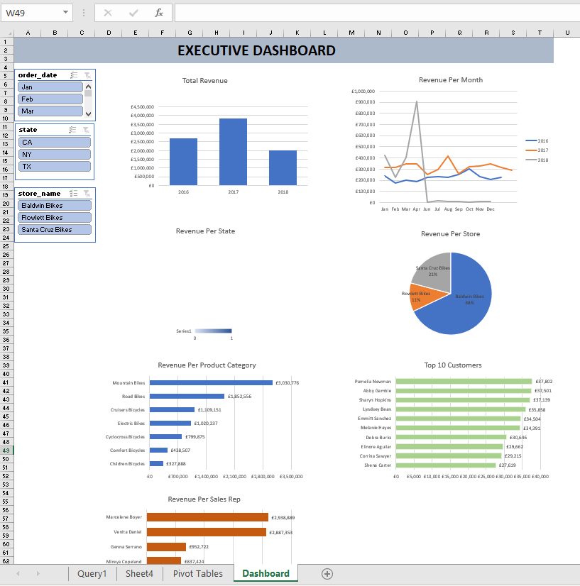 Leveraging Excel, SQL, and Tableau to Unlock Data Insights | by Vilius ...