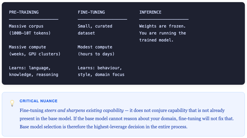 Fine-Tuning LLMs for Production: A Practical Guide to QLoRA, Evaluation ...