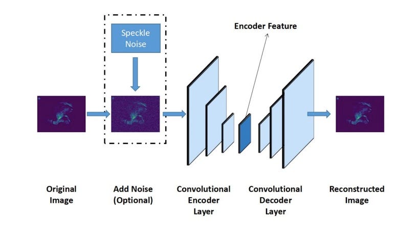 Essential Guide to Auto-Encoders in Data Science (Part 1) | by Sharmila ...