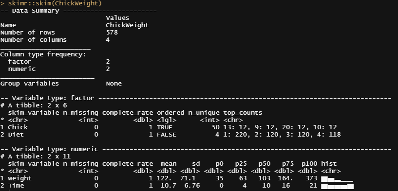Mixed models of chick weight. The Bayesian Way | by Dr. Marc Jacobs | Medium