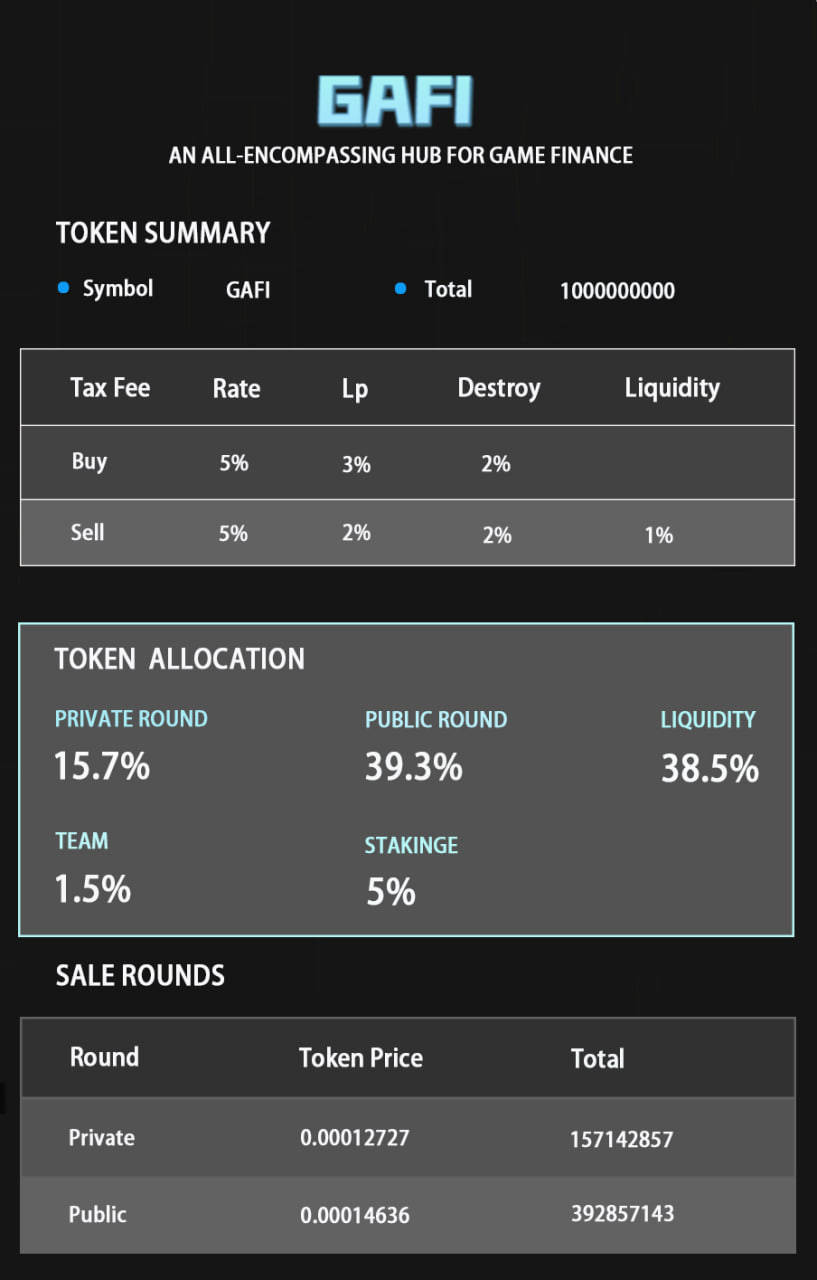About the tokens:GaFi - @GaFi_Official - Medium