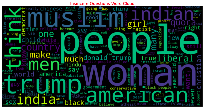 Quora Insincere question classification | by Chandrasekhar Gudepu | Medium