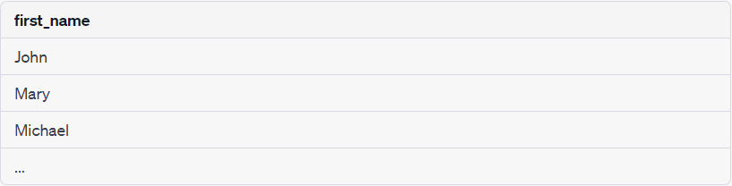 Mastering Substring Method in SQL | by Cumaali Celik | Medium