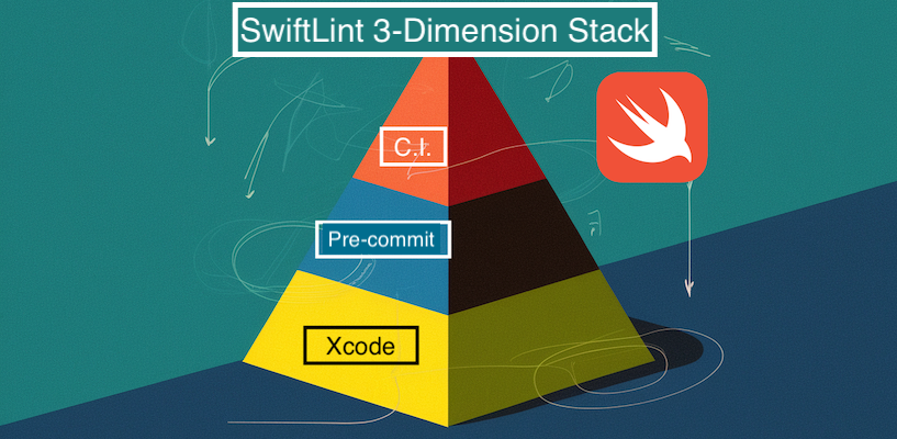 SwiftLint 0.55.1 : I Implemented the native baseline feature on my 3D stack | by Christopher ...
