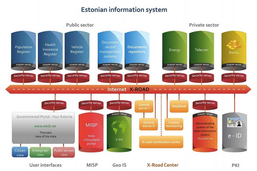 E-stonia: One Small Country’s Digital Government Is Having a Big Impact ...