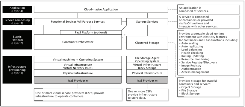 Hyperscalers and Cloud Computing services | by Krishna Jadhav | Medium