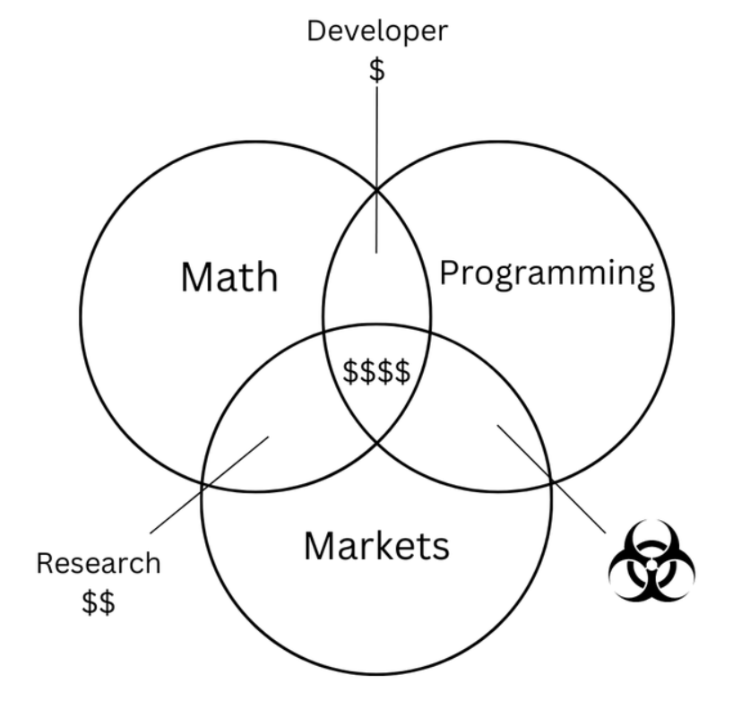 Algo Trading Starter Pack: How to Kickstart Your Trading Journey | by Code Coup | Coding Nexus ...