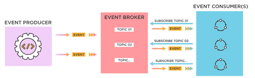 How to Design an Event-Driven System with Kafka (That Actually Scales ...