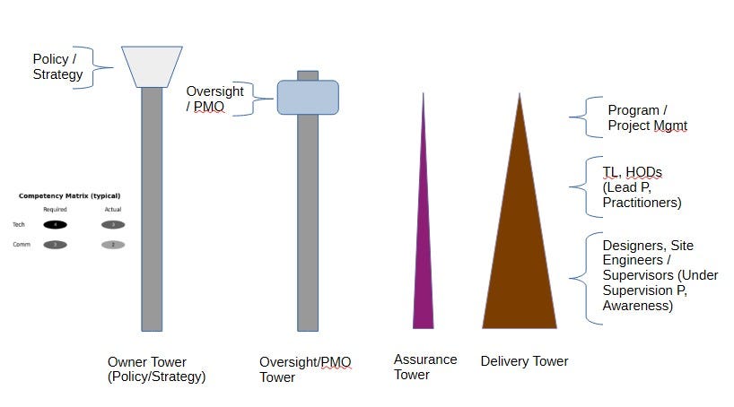 Visualizing Systems Governance: A Multi-Layer Model for Systems ...