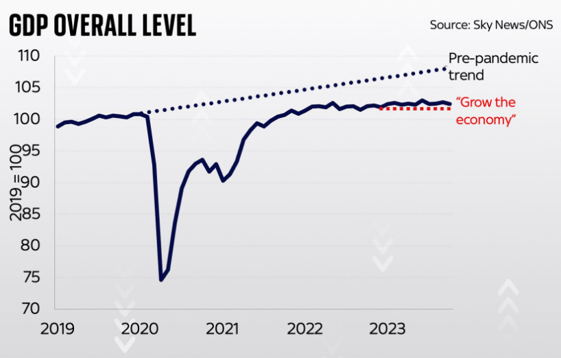 Economically summing up 2023. The final results are in… but what do ...