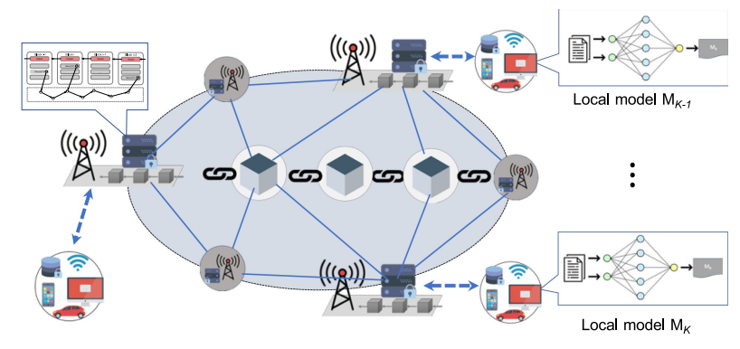 [論文分享] Blockchain And Federated Learning For Privacy Preserved Data