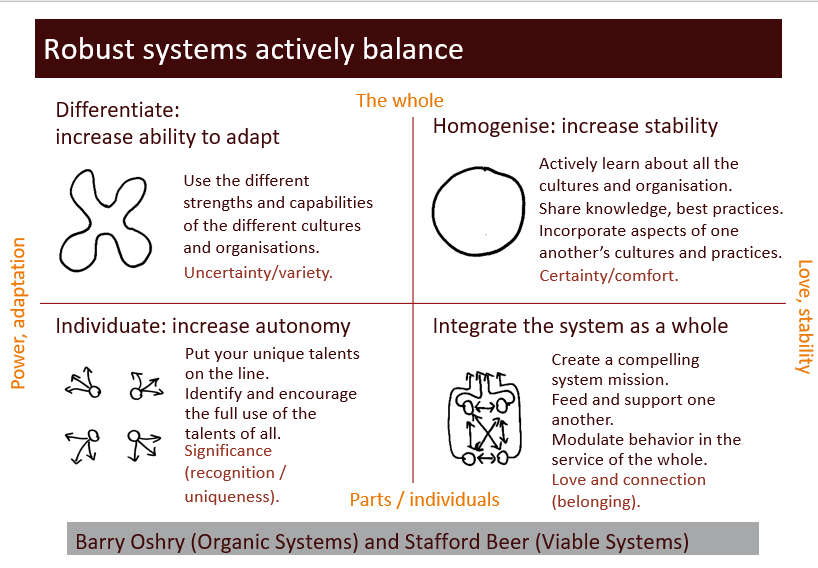 Is your team or organisation a ‘robust system’? | by Benjamin P. Taylor ...