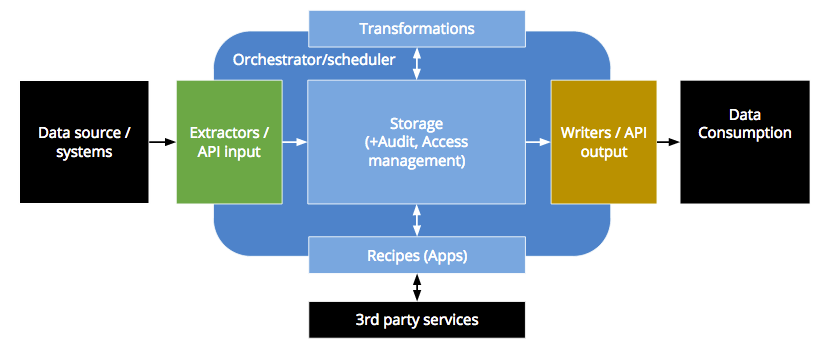 How we use Docker. Many people often ask us about how we… | by Ondřej ...