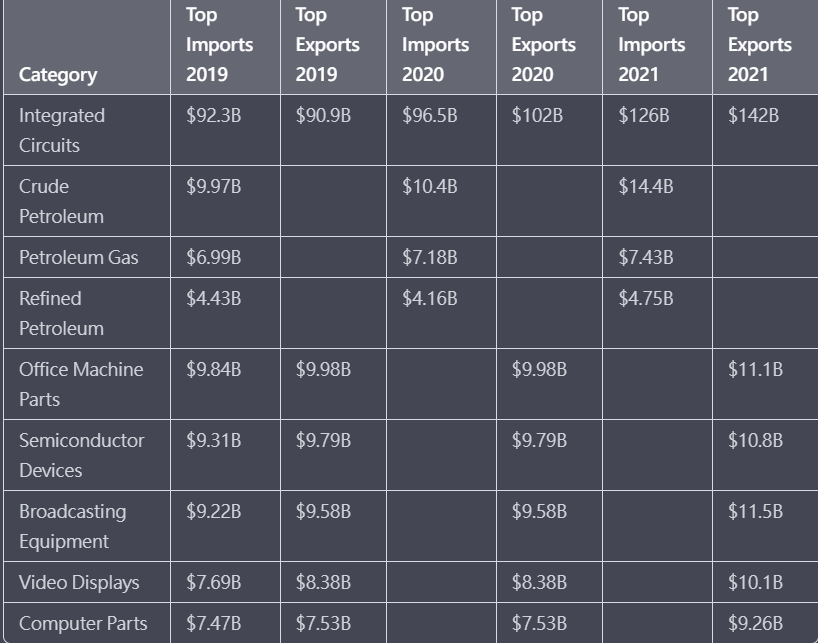 How international trade impacts industry development and company ...