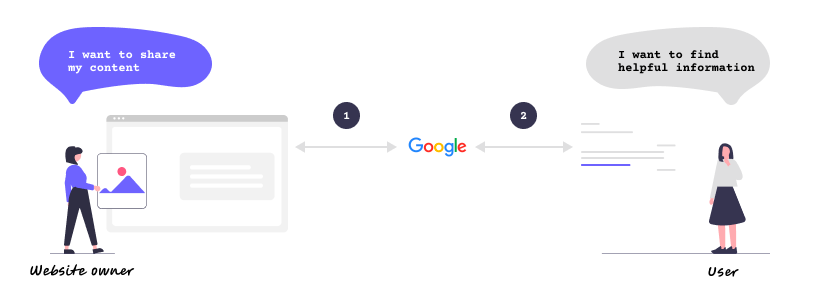 How does Google search work?. Understanding search engines is the 1st ...