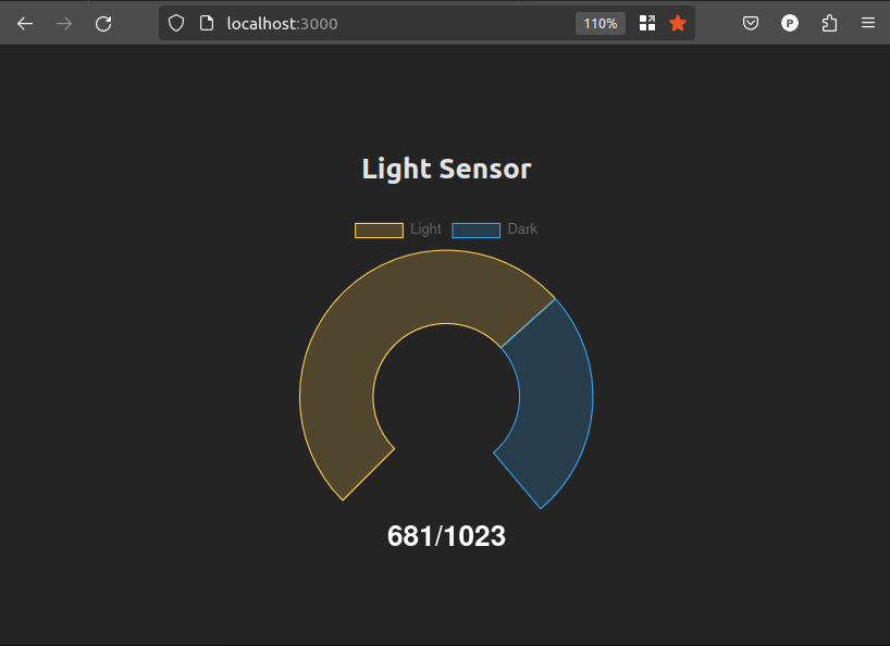 Simple IoTs Full-Stack project | Medium