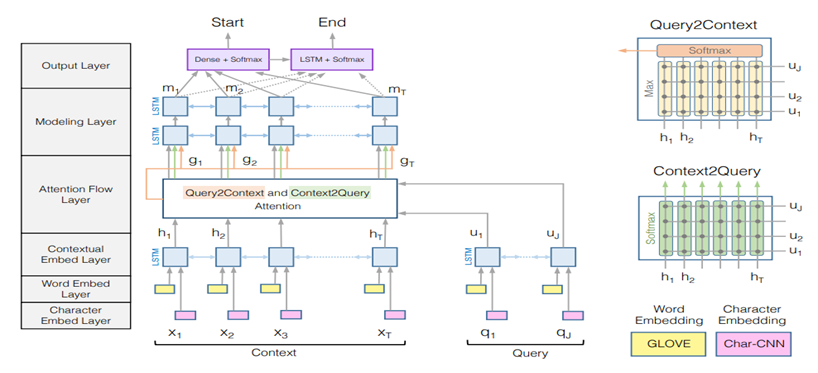 Attention Layer — Part 1. This Attention layer sits in-between… | by ...