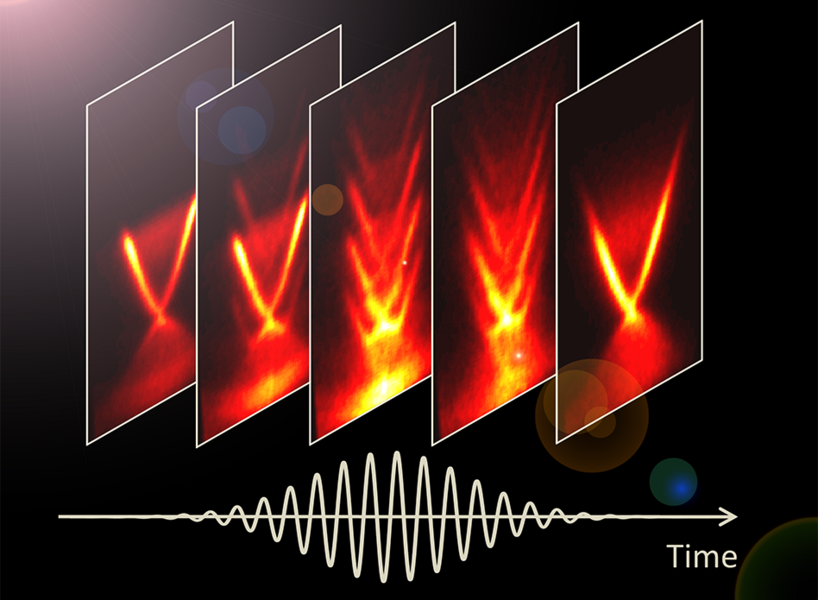 Revolutionizing Nanostructures: Unleashing their Potential with Floquet ...