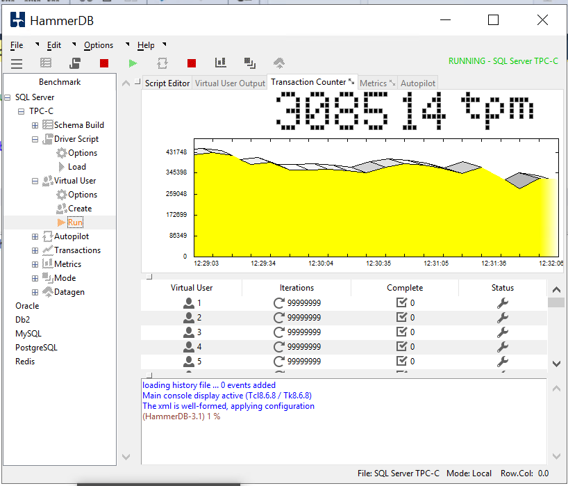 Running TPCC5000 HammerDB test on Business Critical instance | by Jovan ...