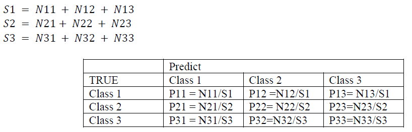 Random Forests — outline algorithmic principles, and detailed ...