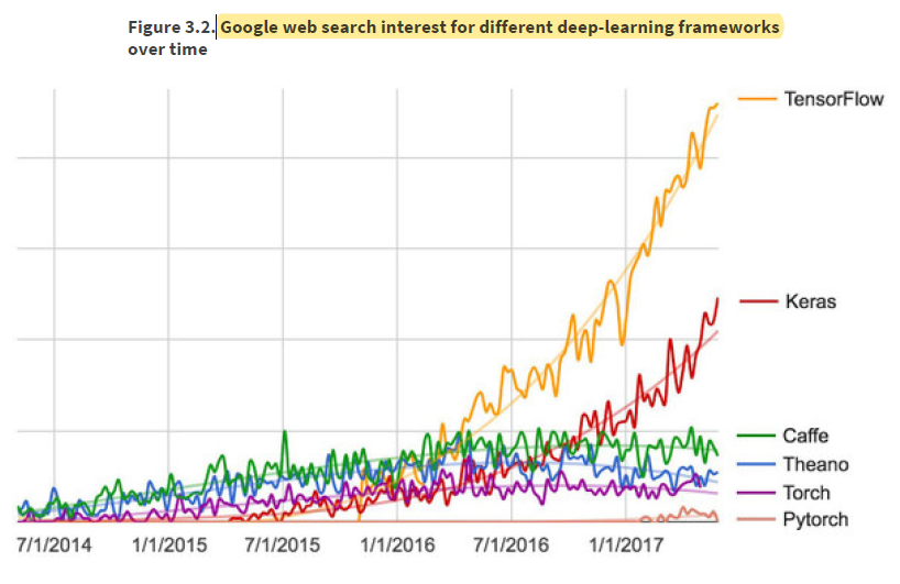 Reflection: Deep Learning with R-Ch3.2–3.4 | by imflorachen | Medium