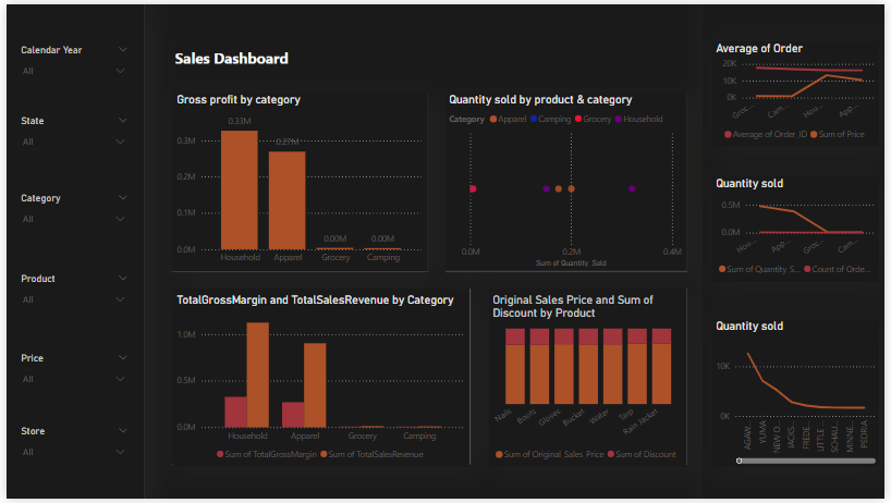 Mastering Sales Analytics: Building an Interactive Dashboard with Microsoft Power BI and DAX ...