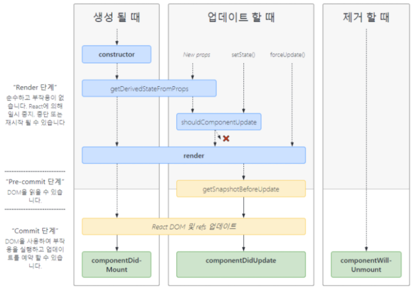React useState, useEffect Mechanism(with. closure) | by Myeongjun | Medium