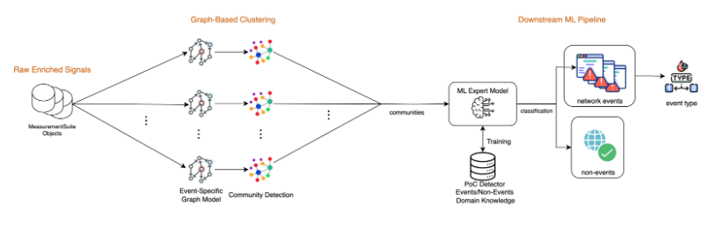 Unlocking Enhanced Network Event Detection with Machine Learning | by ...