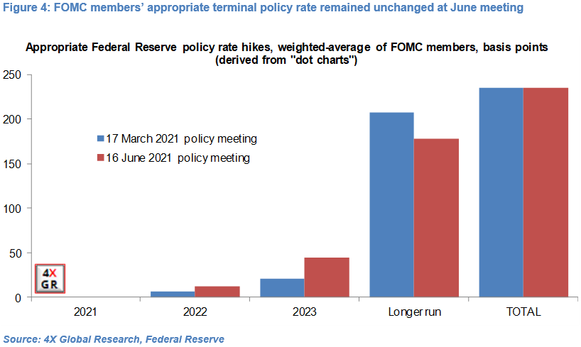 Fed: Same game, different rules. The Federal Reserve at its policy… | by Olivier Desbarres | Medium