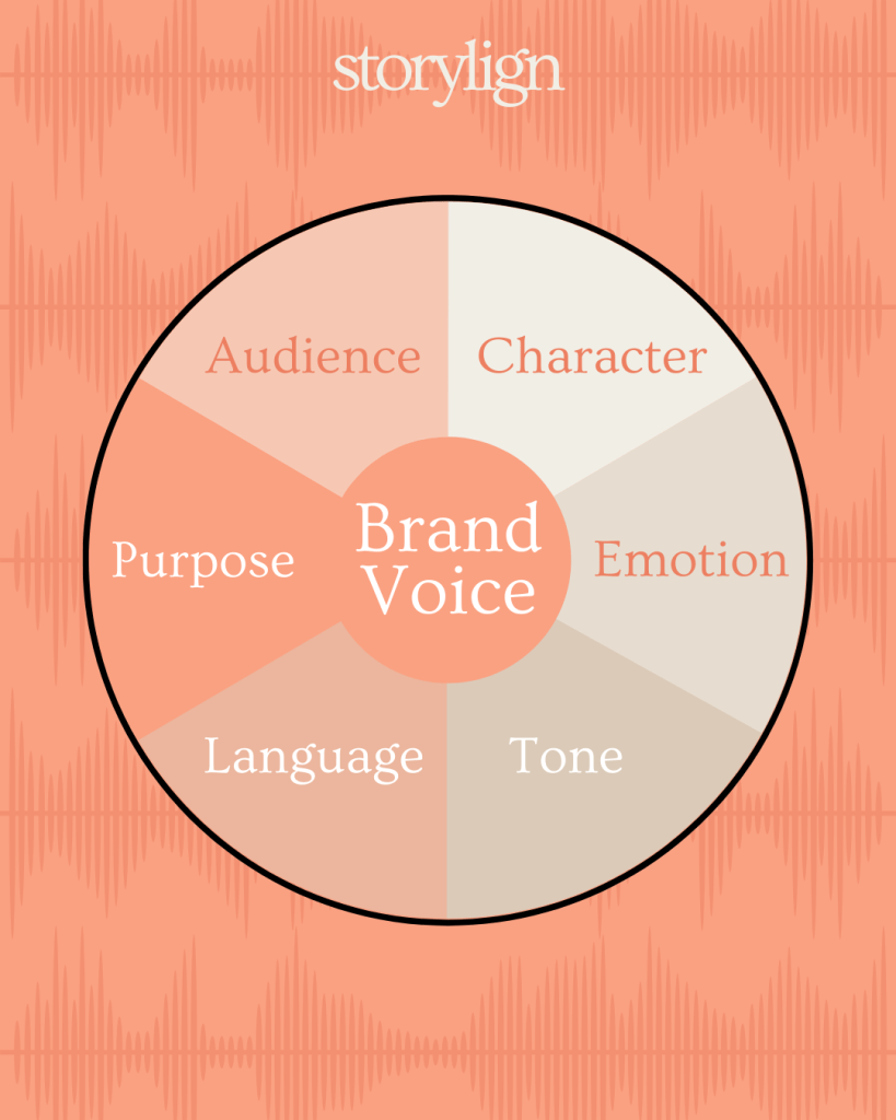 The 6 Elements of Brand Voice (and How to Define Yours) | by Natalia ...