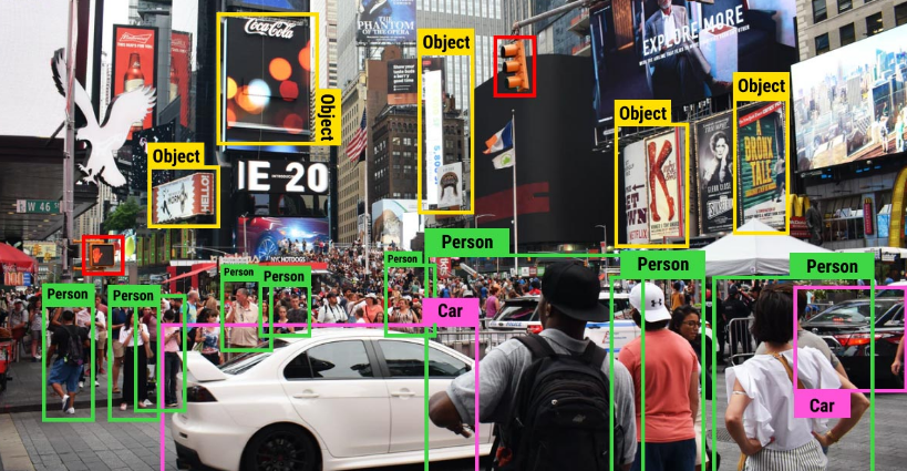 AI Testing Out-of-the-Box. Many applications and systems benefit… | by ...