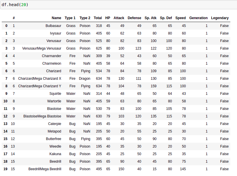 How To Find Correlation Value Of Categorical Variables. | by Knoldus ...