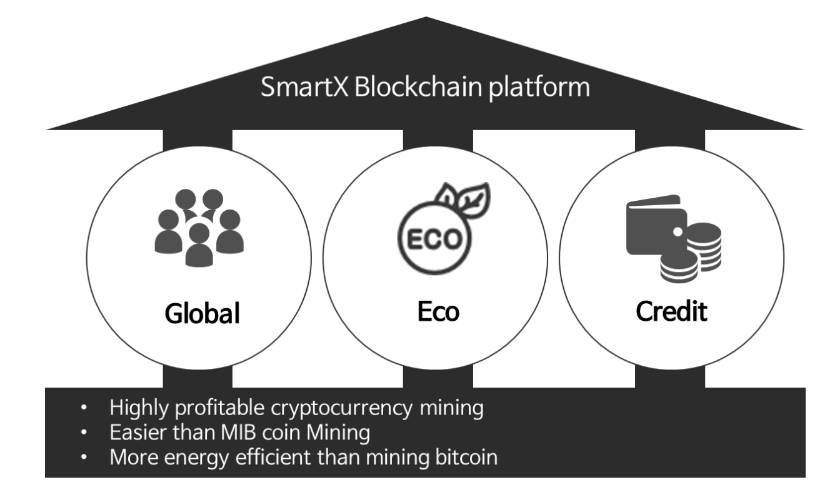 MIB — Smart Mining. Blockchain and cryptocurrencies are, in… | by ...