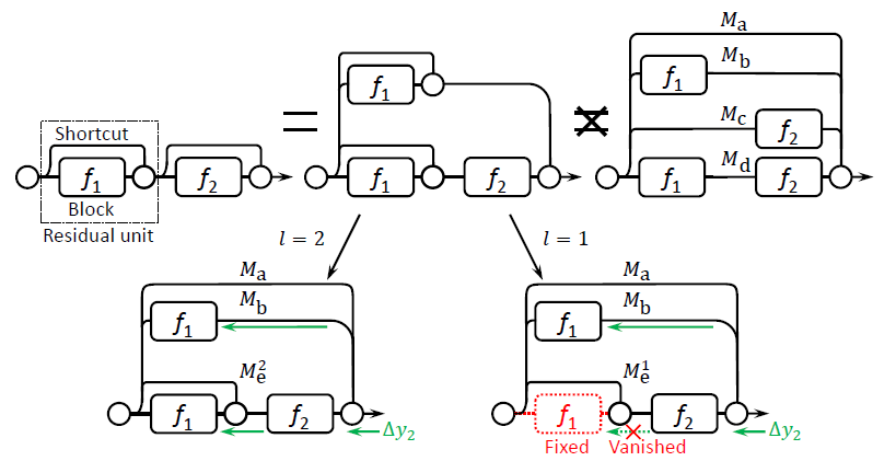 Review: ResNet-38 — Wider or Deeper ResNet? (Image Classification ...