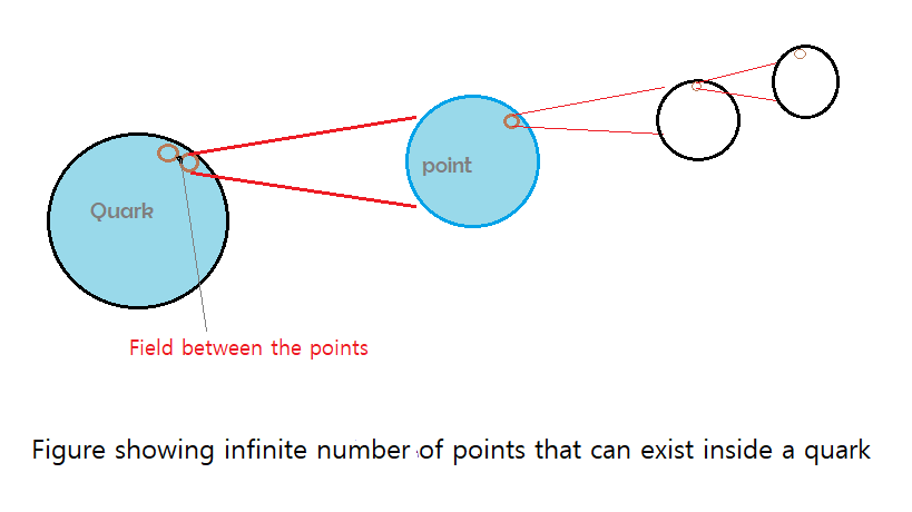 Aritra(Point) Theory. Brief introduction | by Parth Sarda | Medium