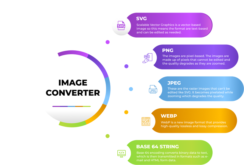 Iamvector image convertor: everything you need to know | by Ivector ...