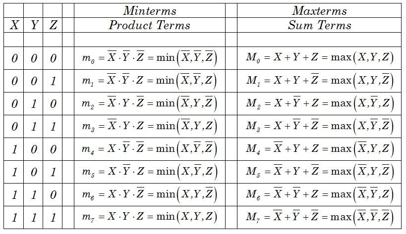 Boolean Algebra: The Magic Behind Your Computer | by Omar Elsafti | Medium