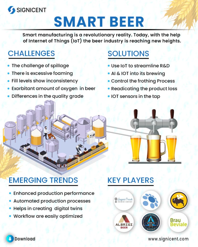 The Smart Beer Report: AI & IoT in Beer Brewing by Signicent ...