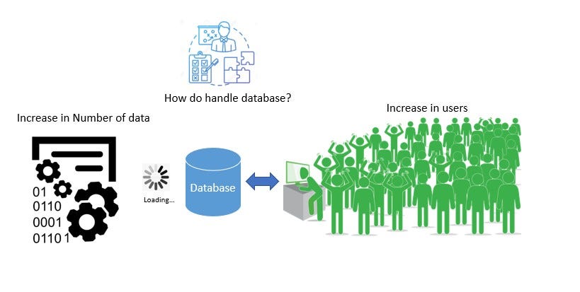 Choose a Database that Can Handle Your Growing Data and User Base | by ...