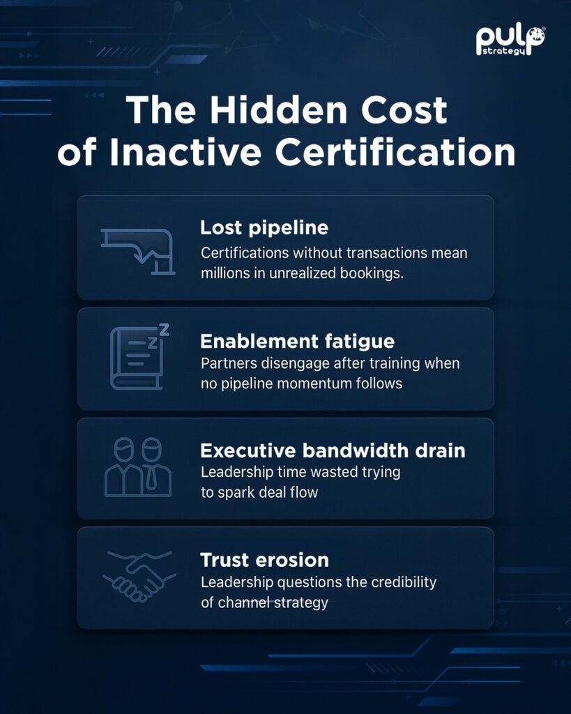 The Hidden Cost of Partner Inactivity: Why Growth Stalls When Partners ...