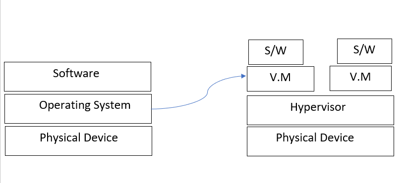 Basic cloud concepts. I will take scenario of Google cloud… | by Proxyy ...