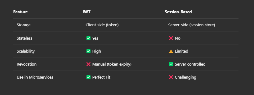 🧠 Understanding JWT (JSON Web Tokens) for Secure Authentication | by Muhammad Wasif | Apr, 2025 ...