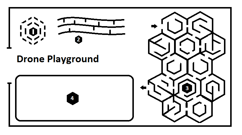 Drone playground design. Stakeholders analysis: | by Anni Yan | Medium