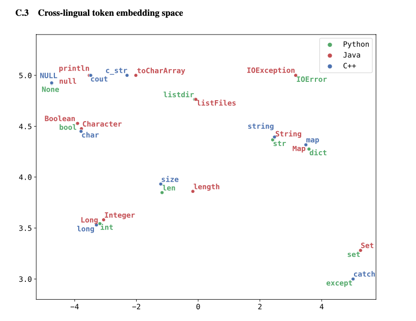 Unboxing Facebook’s TransCoder- an AI translator | by Sai Durga Mahesh | Analytics Vidhya | Medium
